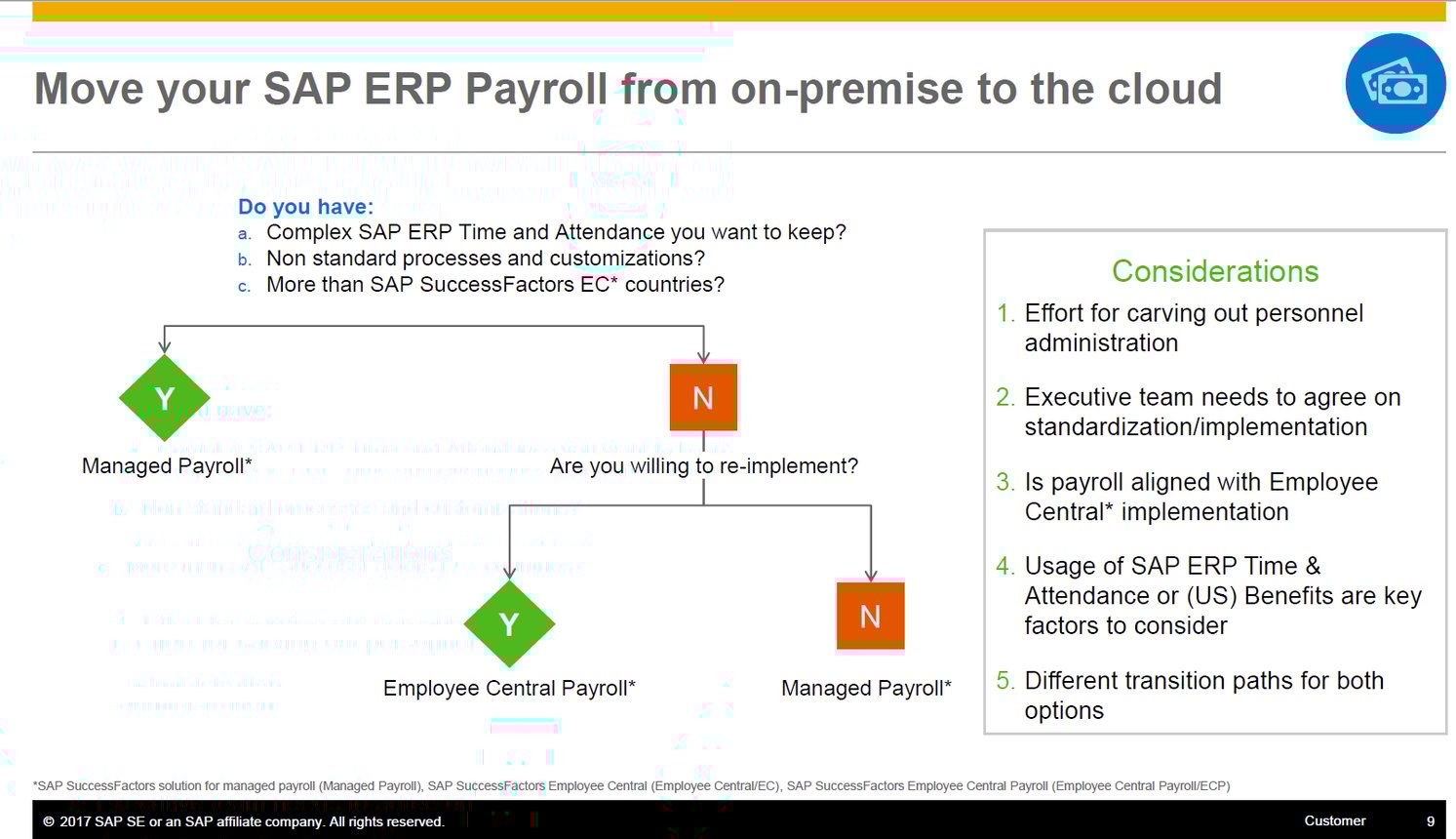 The Ultimate Guide: SAP HCM & Payroll options for existing customers The Ultimate Guide: SAP HCM & Payroll options for existing customers